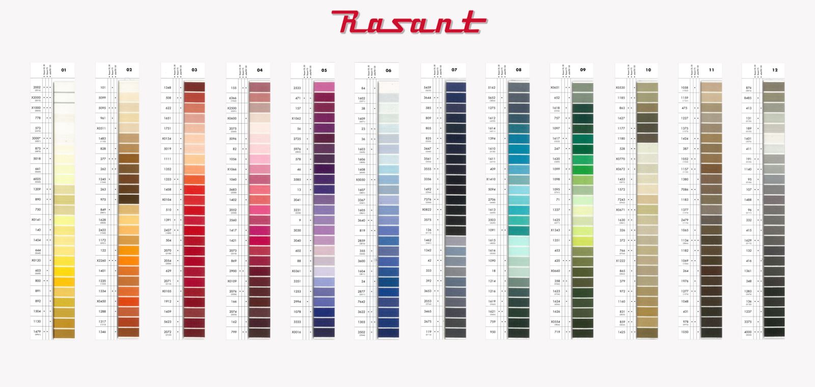 Rasant - Polyester Cotton 5000m Thread - NR1205.0042 by Rasant in ...